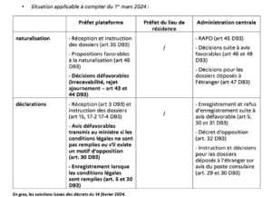 Naturalisation française : réforme du circuit d’instruction des ...